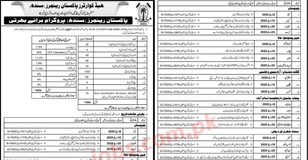 Pakistan Rangers Jobs 2020 for 1650+ Sipahi, Sub-Inspectors & Other at ...