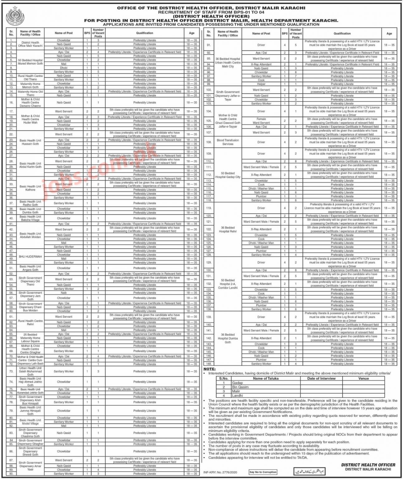 Sindh Health Department Jobs 2020 for 350+ Ward & Support Staff in ...